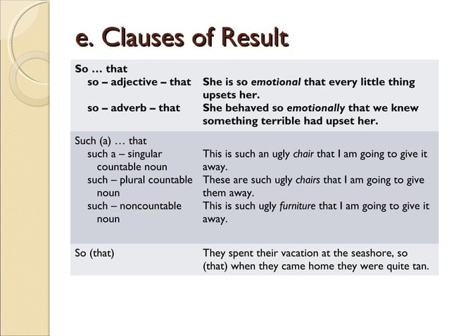 Clauses and Sentences | PPT