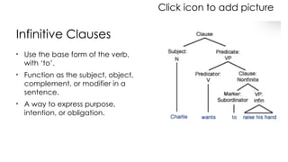 Clauses and Sentences - Structure of English | PPT
