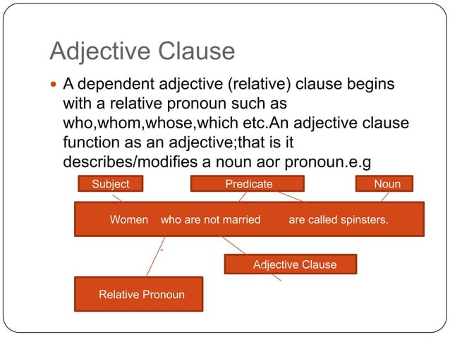 Clauses hierarchy | PPT