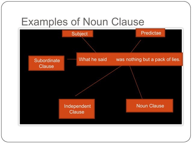 Clauses hierarchy | PPT