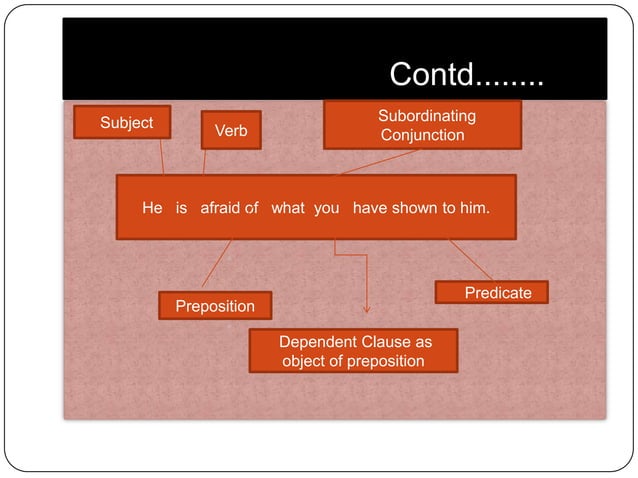 Clauses hierarchy | PPT