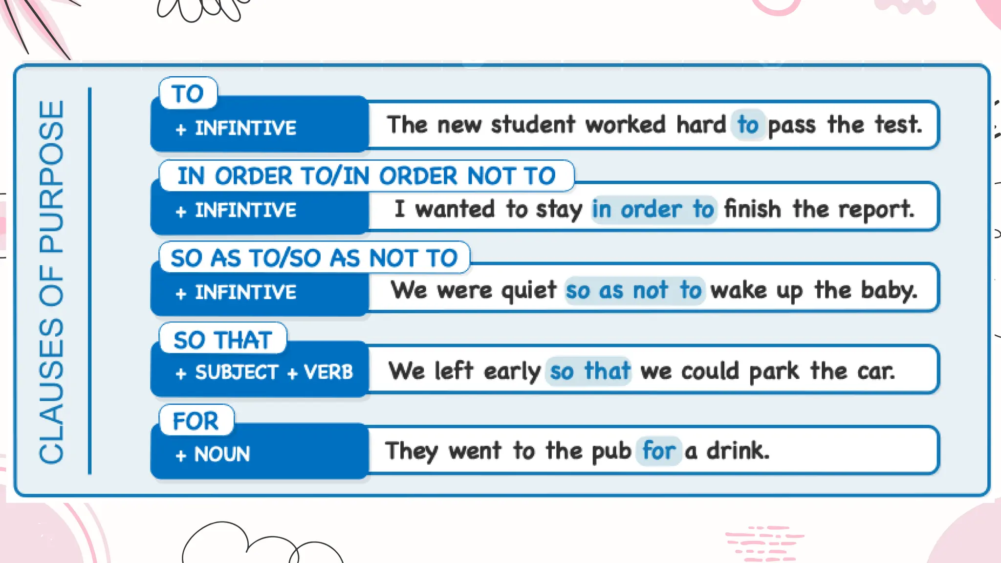 Clauses of Contrast and Purpose con actividades | PPTX