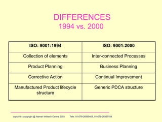 Detailed clauses list of iso9001 with requirements and how to comply | PPT