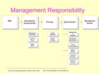 Detailed clauses list of iso9001 with requirements and how to comply | PPT
