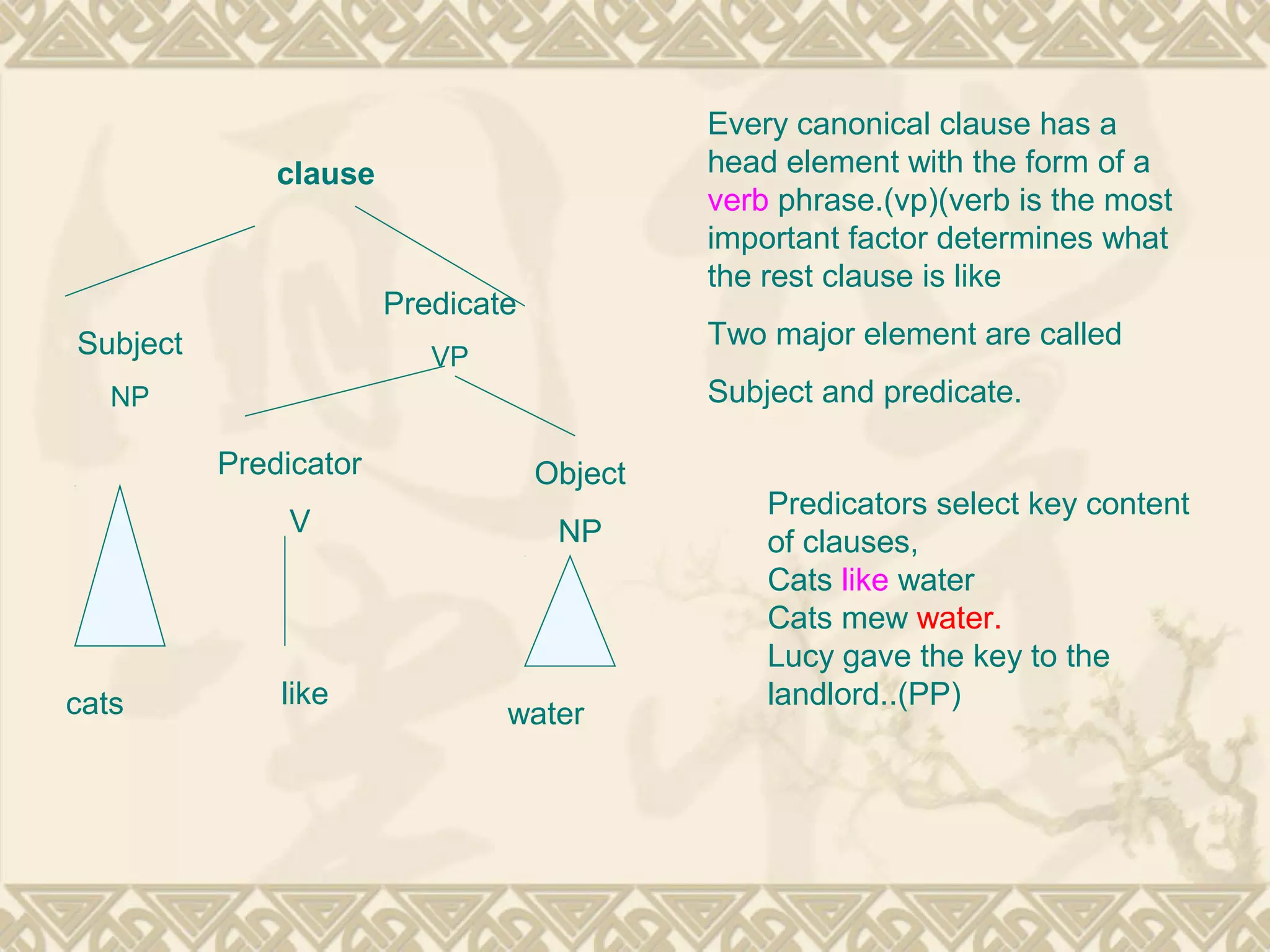 Clause structure, complements and adjuncts | PPT
