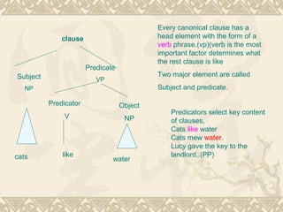 Clause structure, complements and adjuncts | PPT