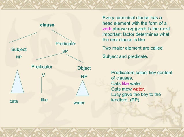 Clause structure, complements and adjuncts | PPT