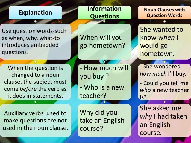 Clauses with embedded questions
