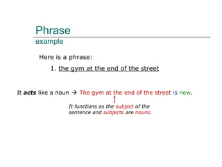 Clause vs phrase | PPT