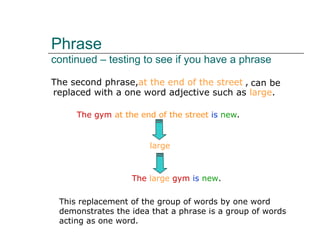 Clause vs phrase | PPT