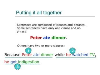 Clause vs phrase | PPT
