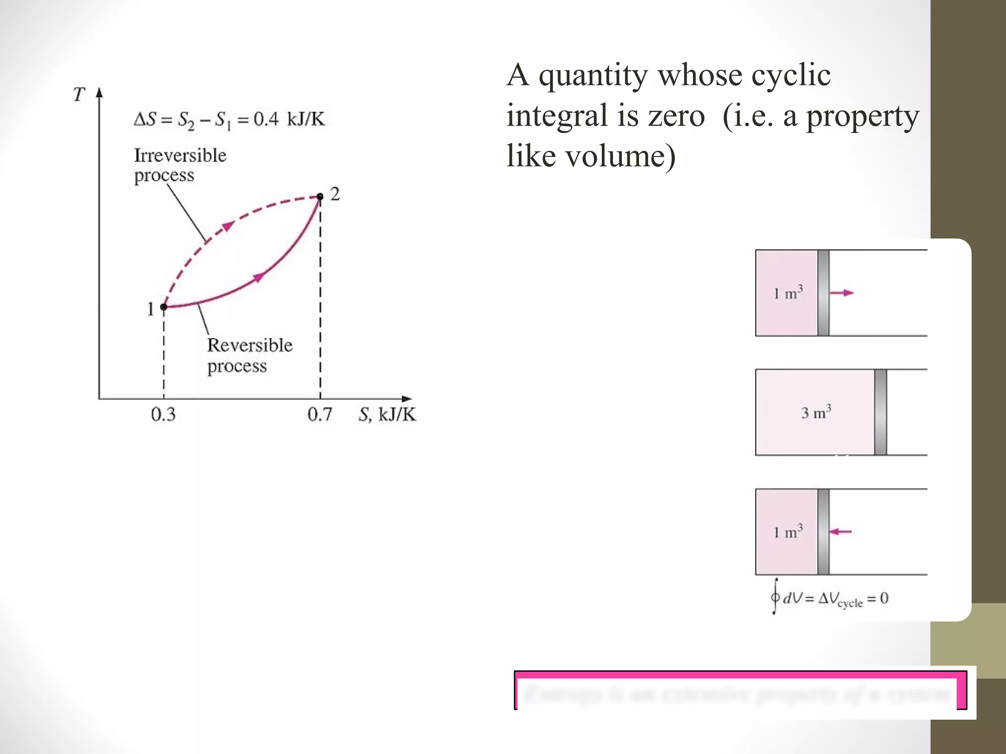 Clausius inequality and entropy | PPT