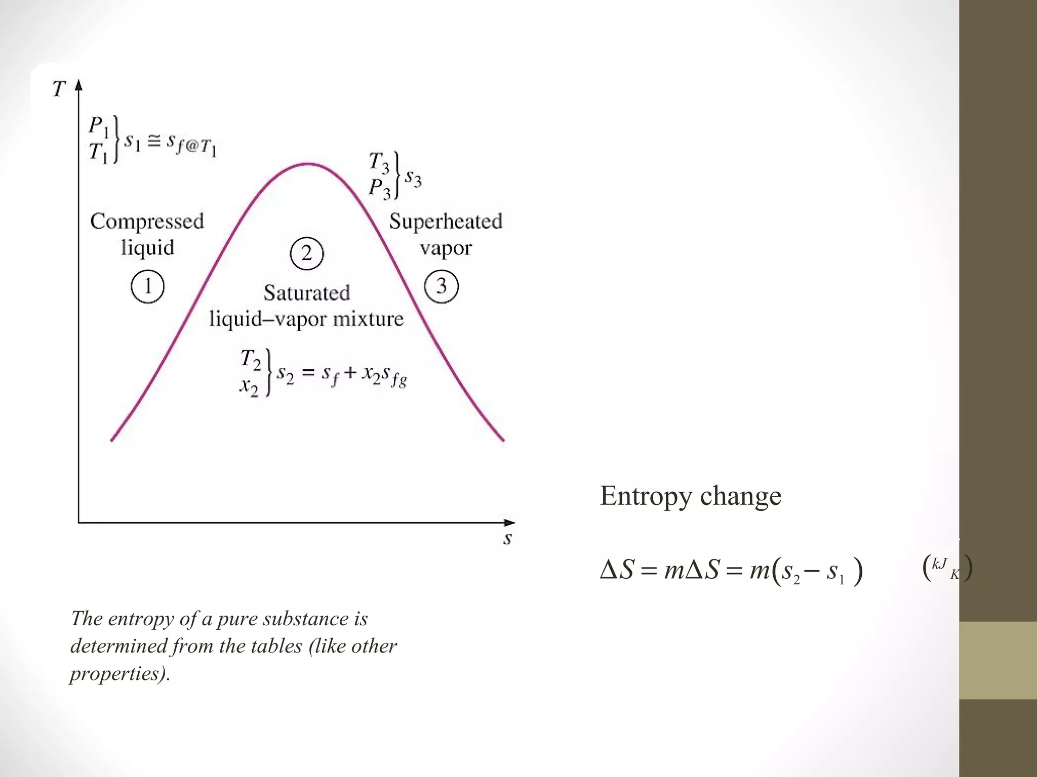 Clausius inequality and entropy | PPT