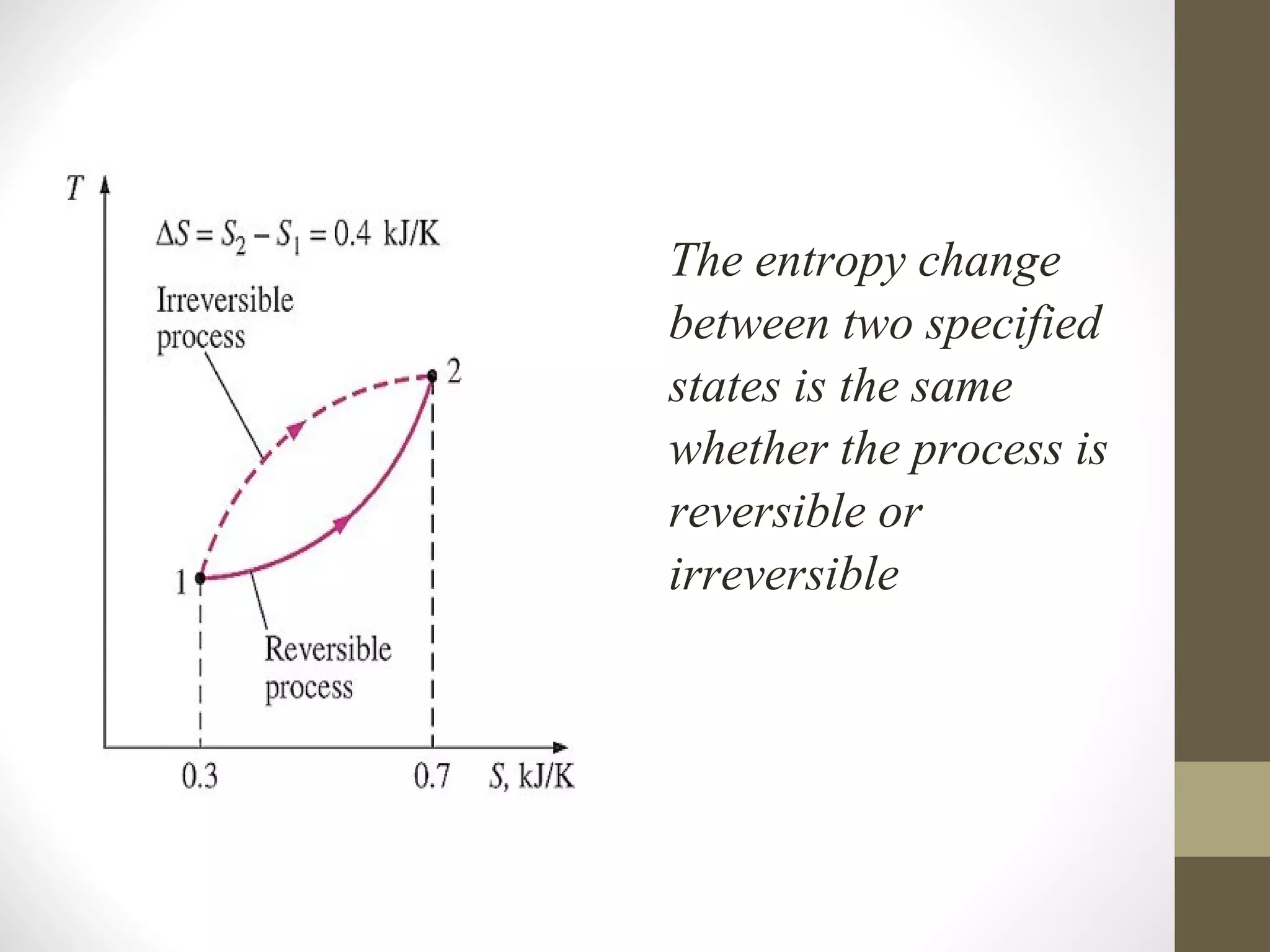 Clausius Inequality And Entropy Ppt