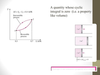 Clausius inequality and entropy | PPT