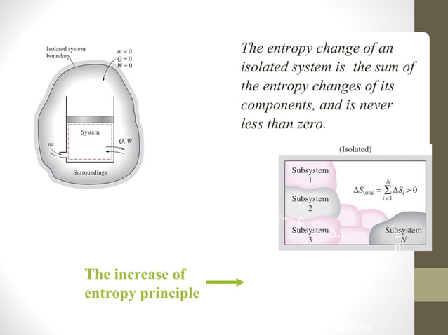 Clausius inequality and entropy | PPT | Physics | Science