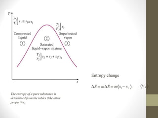 Clausius inequality and entropy | PPT
