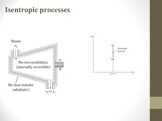 Clausius inequality and entropy | PPT