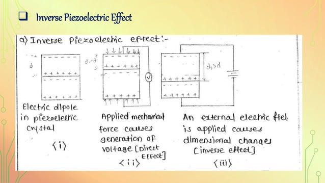 Clausius Mossotti Equation.pptx | Chemistry | Science