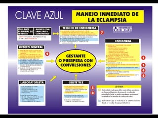 Clave Azul Y Clave Roja | PPT