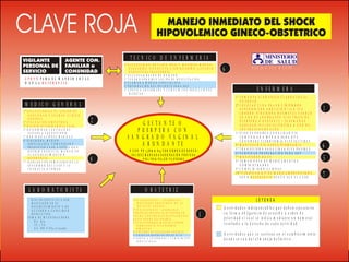 Clave Azul Y Clave Roja | PPT