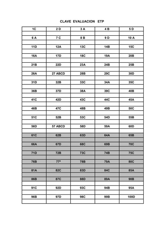 Clave etp | PDF