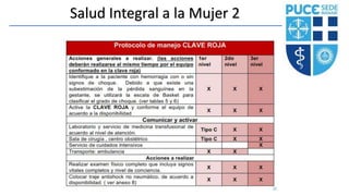 CLAVE OBSTETRICA // SCORE MAMA Y CLAVE ROJA.pptx