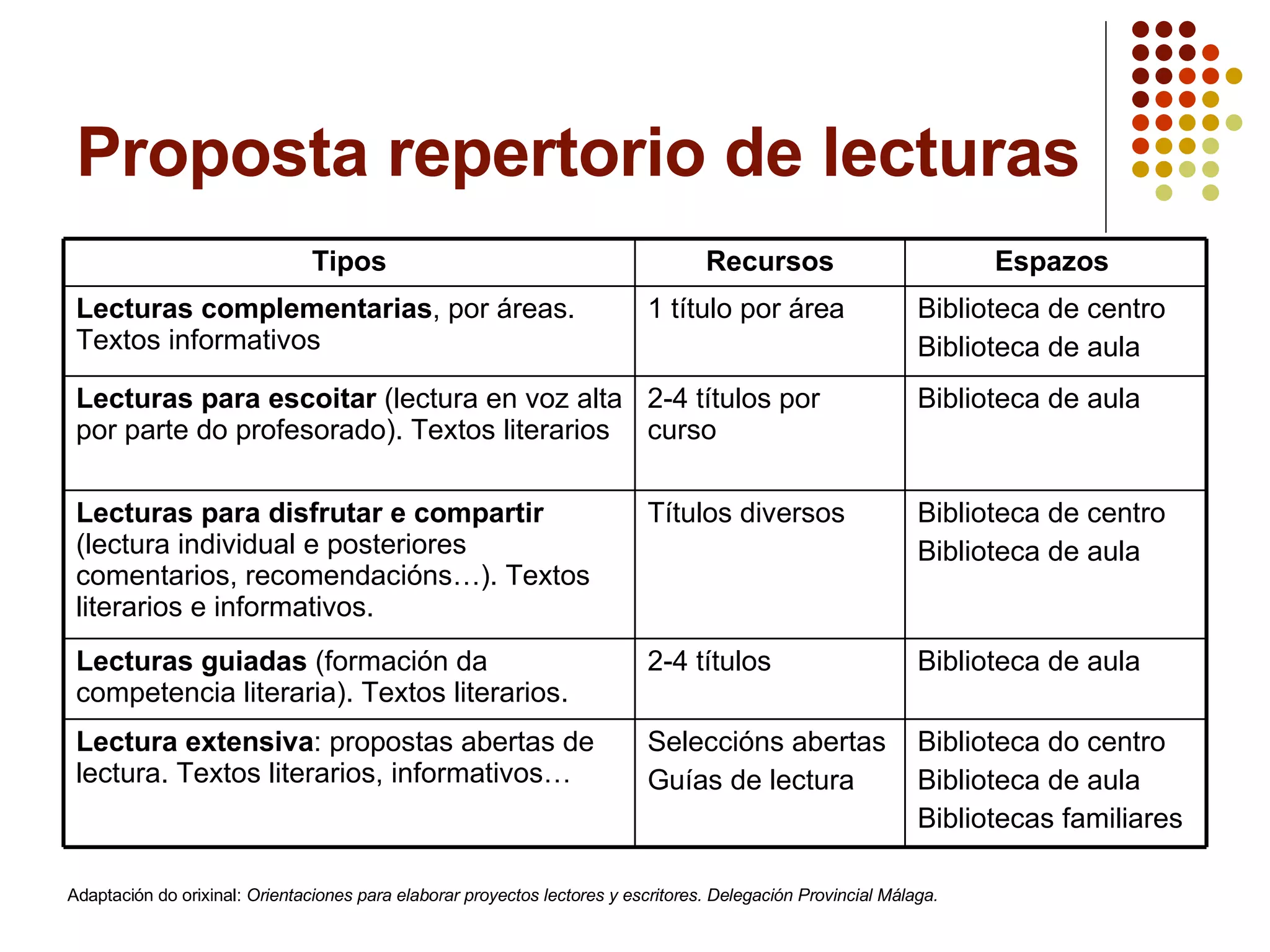 Claves para gañar lectoras e lectores | PPT