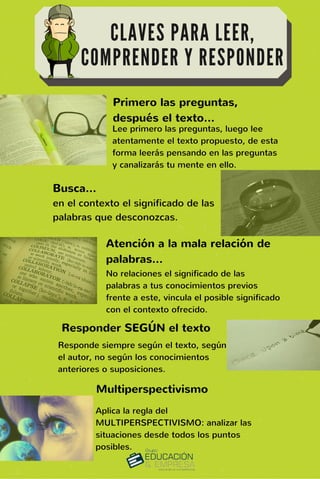 Claves para Leer comprender y responder | PDF