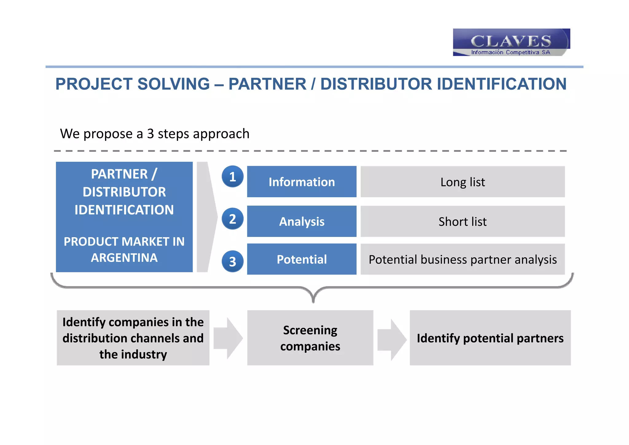Claves Potential Partner Or Distributor Identification | PPT