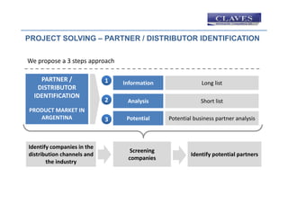Claves Potential Partner Or Distributor Identification | PPT
