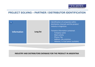 Claves Potential Partner Or Distributor Identification | PPT