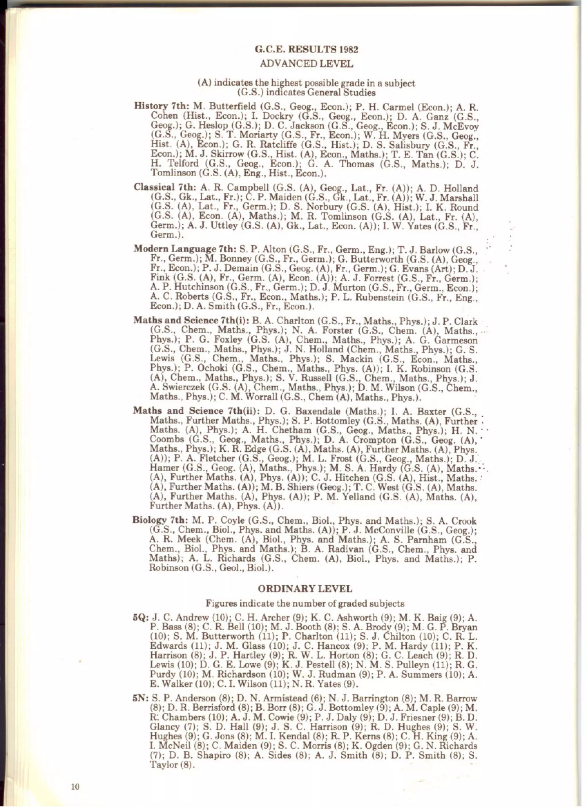 Clavian 1982 | PDF | Free Download