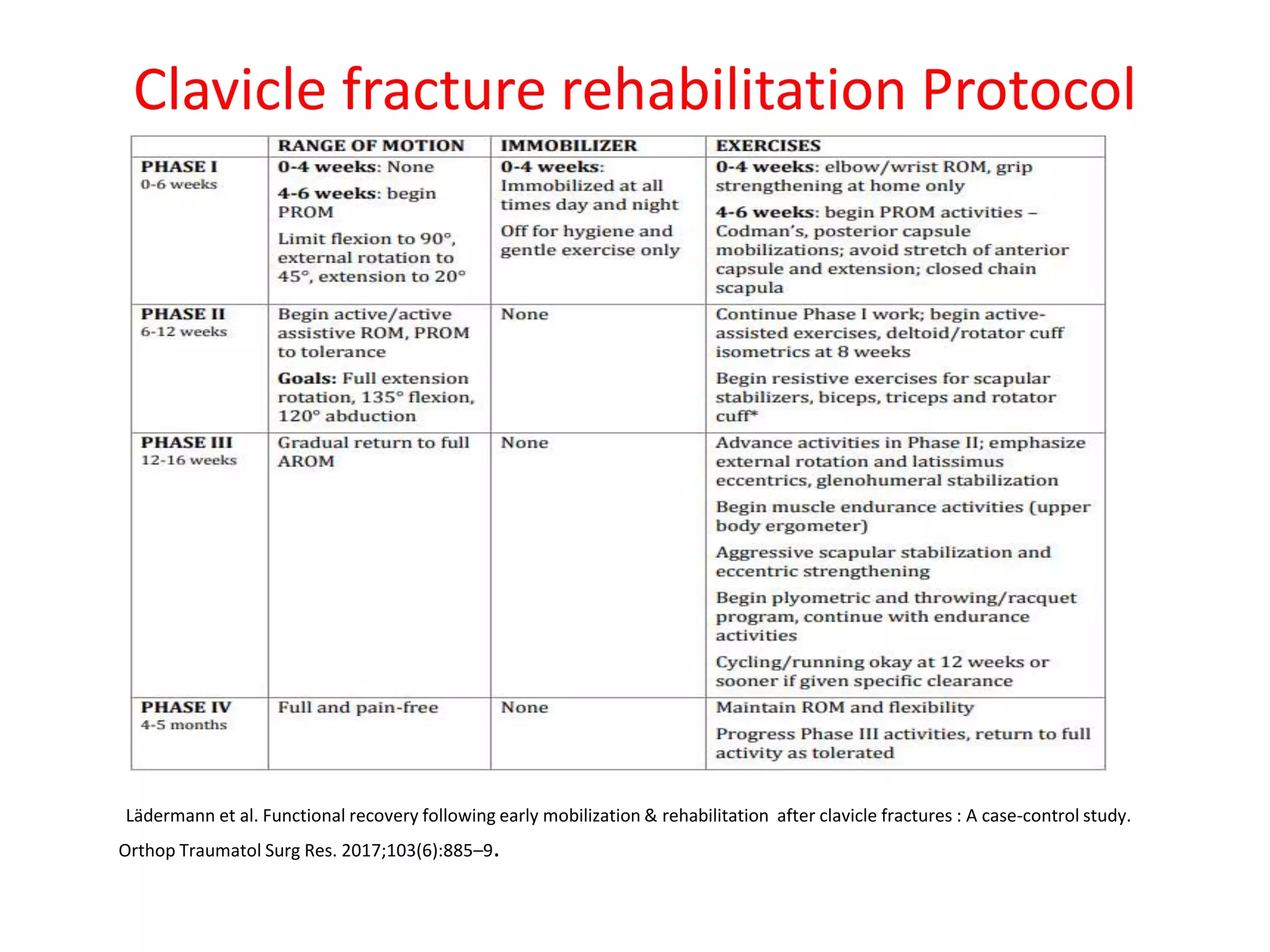 Clavicle and scapular fracture | PPTX