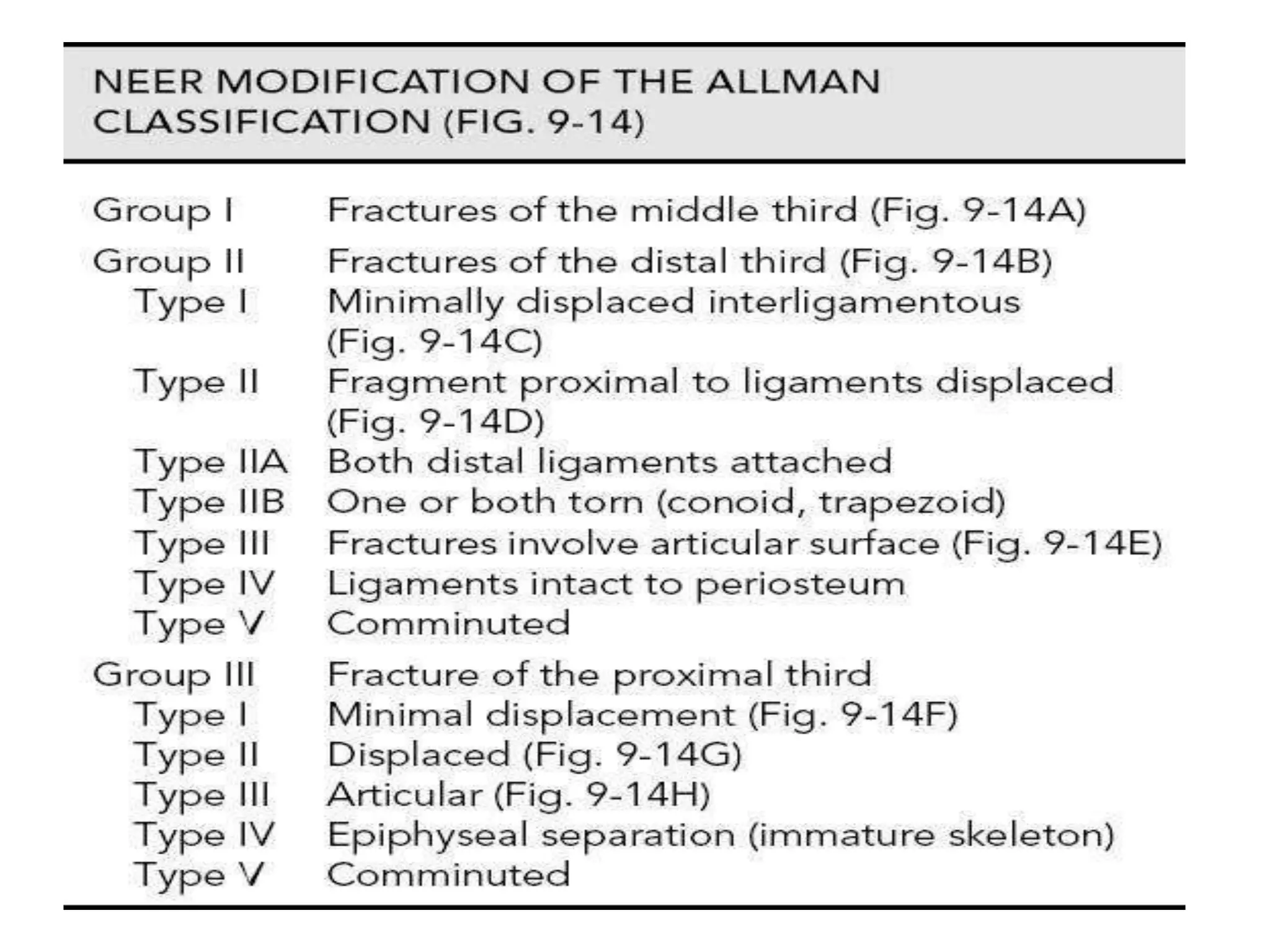 Clavicle fracture & injuries around shoulder | PPTX