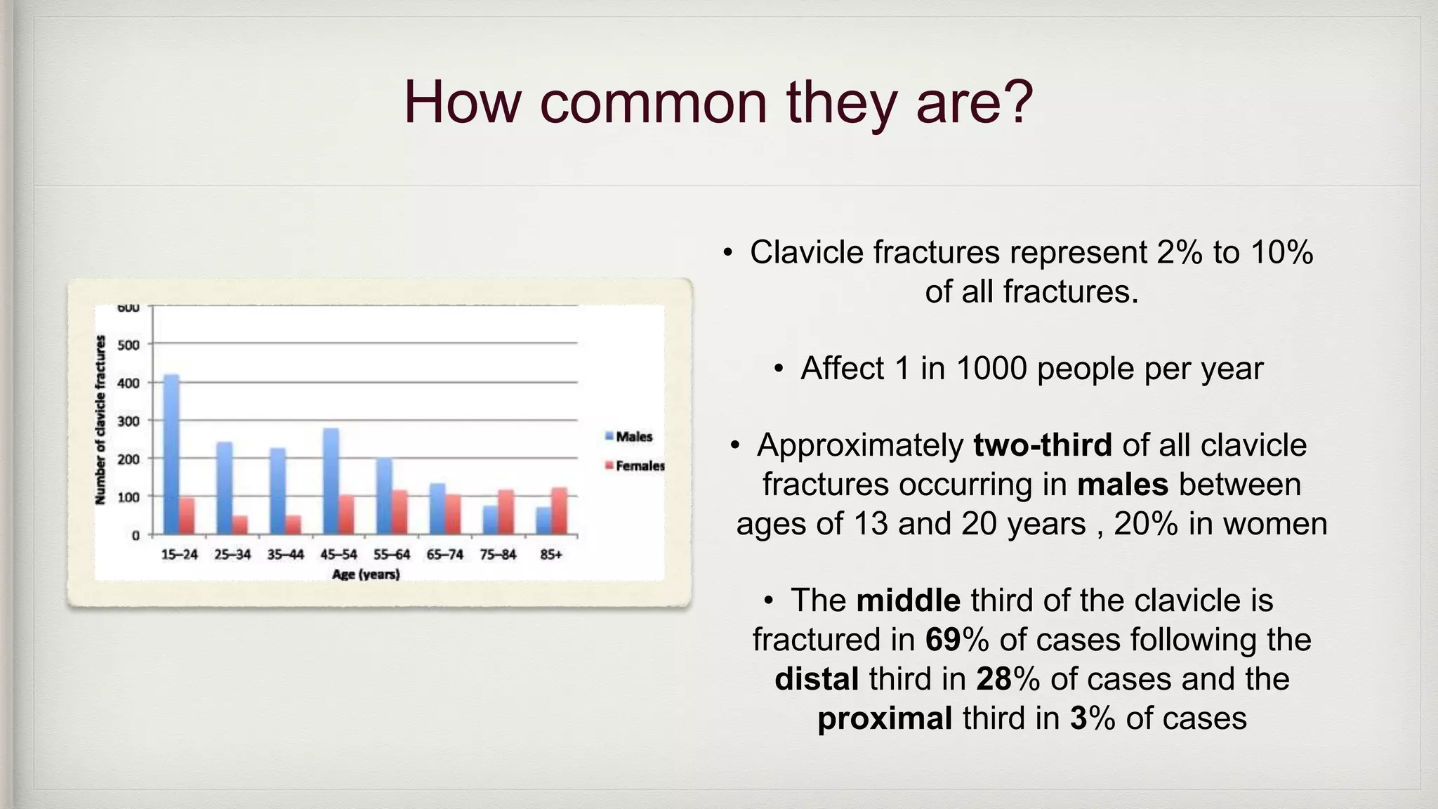 Clavicular fracture .pptx