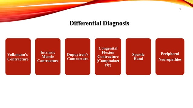 Claw Hand,Definition,Causes,Types,Symptoms and Management | PPTX ...