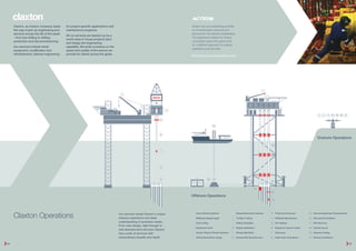 Claxton products and services overview | PDF | Cameras and Camcorders ...