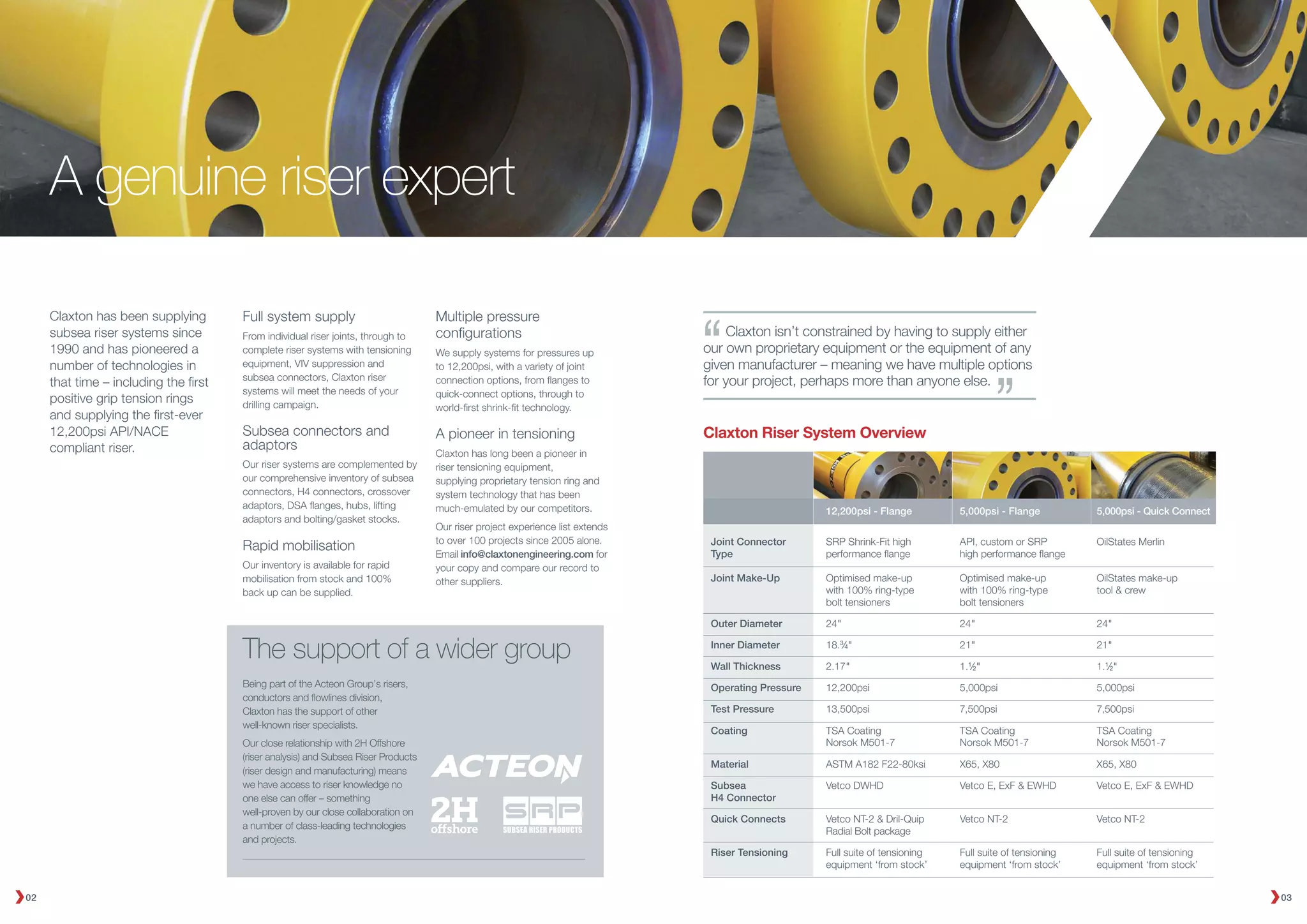 Drilling Riser Systems from Claxton | PDF