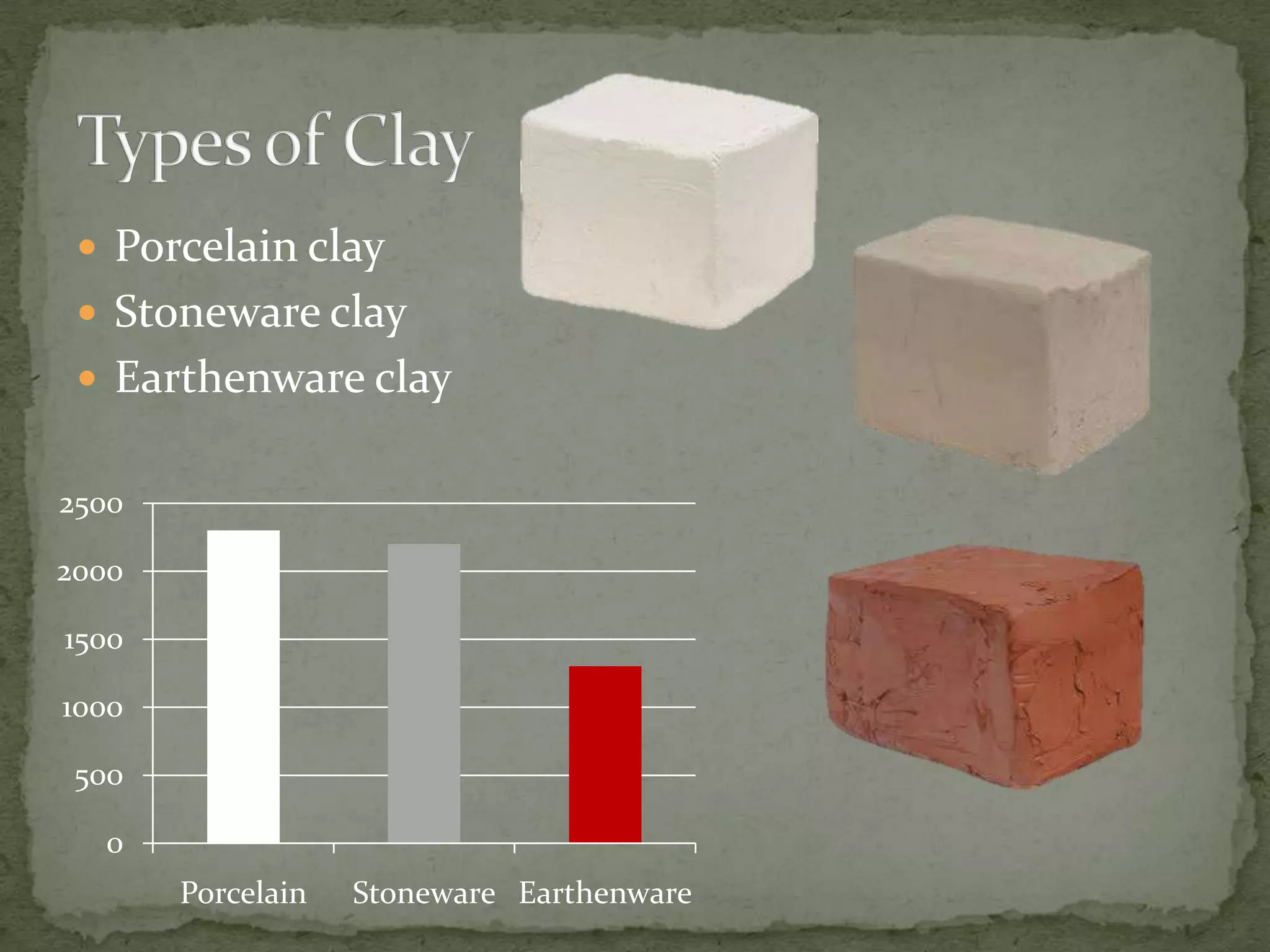 Clay | PPT