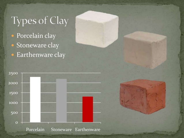 Clay | PPT