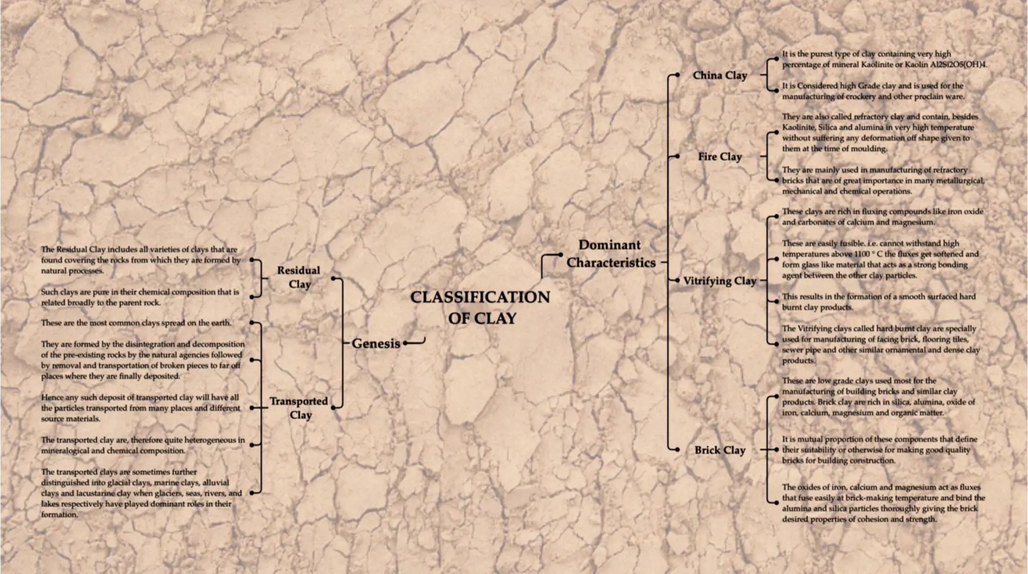 Understanding Clay: Types, Properties, and Applications in Construction ...
