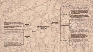 Understanding Clay: Types, Properties, and Applications in Construction ...