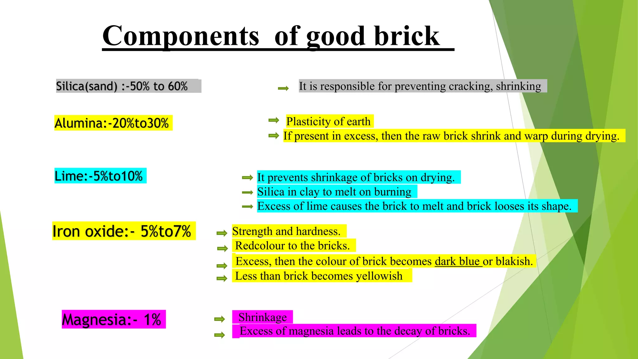 Clay bricks types of clay bricks size manufacturing of clay brick flow ...