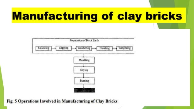Clay bricks types of clay bricks size manufacturing of clay brick flow ...