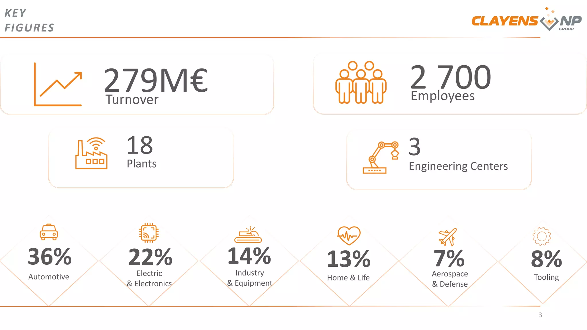 CLAYENS NP Group presentation | PDF