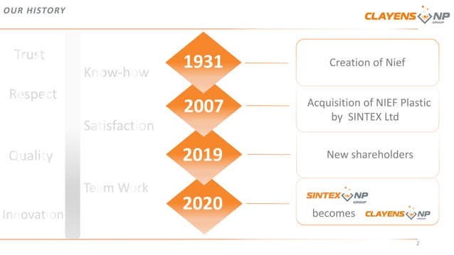 CLAYENS NP Group presentation | PDF