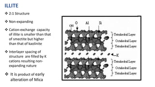 Clay mineral(mineralogy) | PPTX