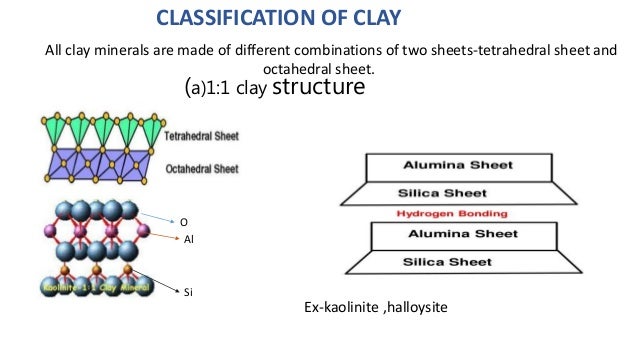 Clay mineral(mineralogy)