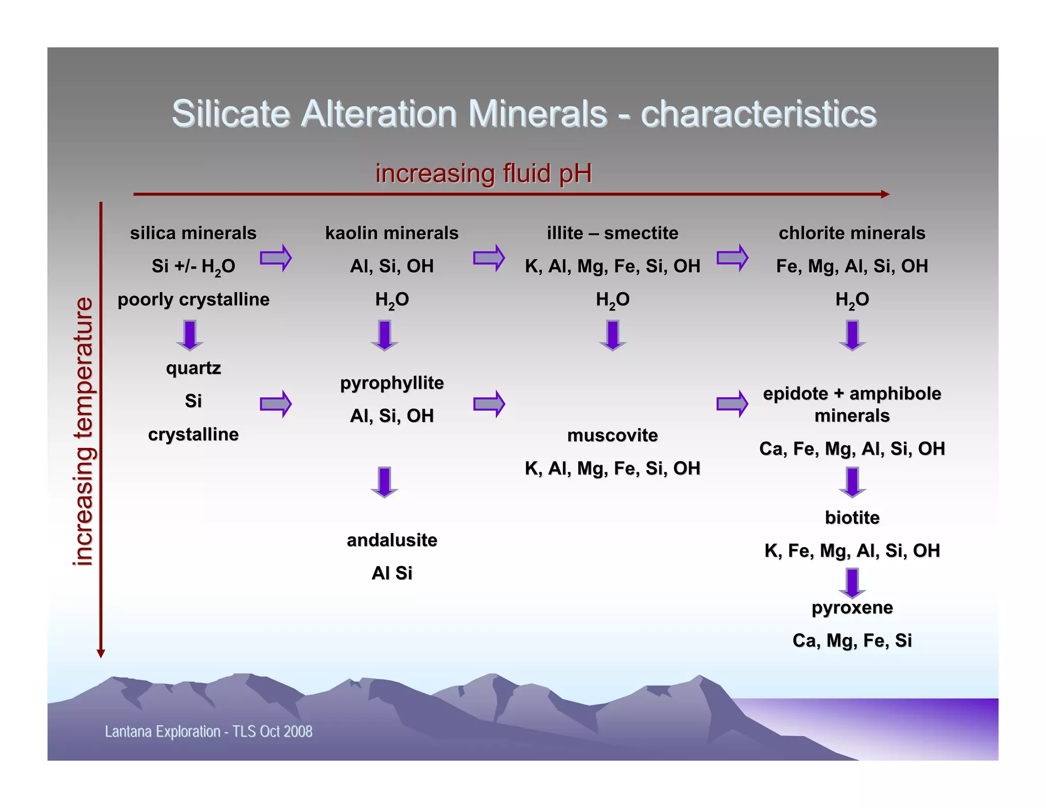 Clay mineral & alteration.pdf